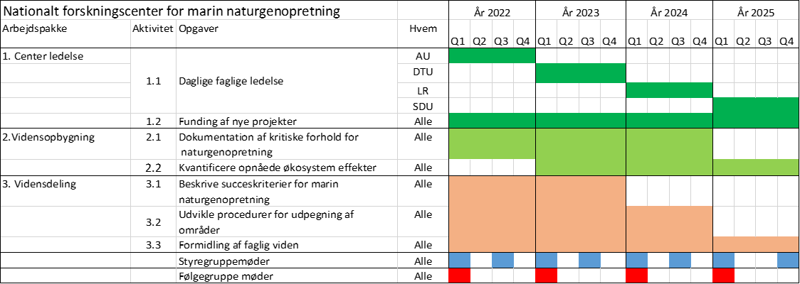 Velkommen til Center for Marin Naturgenopretning - Center for Marin ...